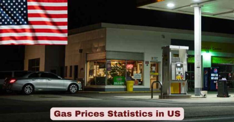 Gas Prices Statistics in US 2026 | By Year & Month Prices